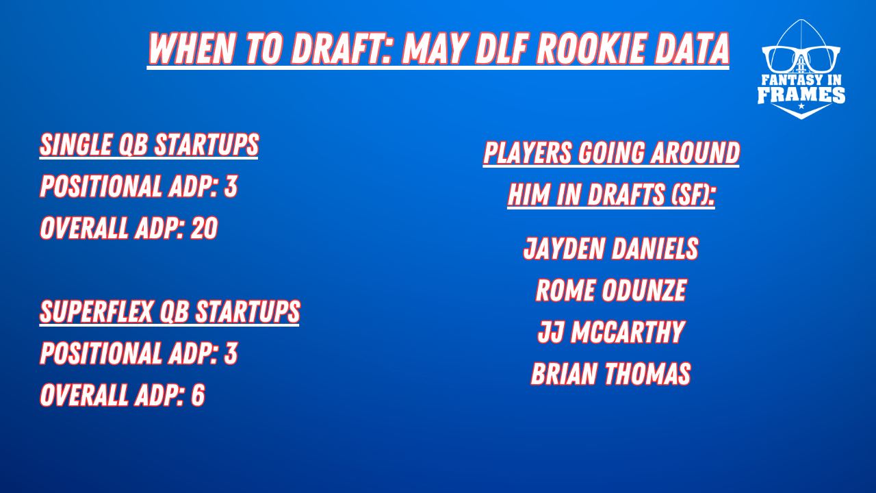 2024 Rookie Profile: Drake Maye | FANTASY IN FRAMES